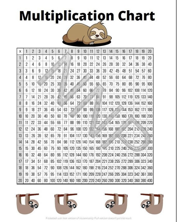 Multiplication Chart Up To 400