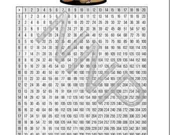 Sloth 20x20 Printable Multiplication Chart - Etsy