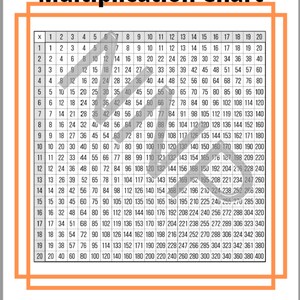 Rainbow 20x20 Multiplication Chart Printable Pack - Etsy