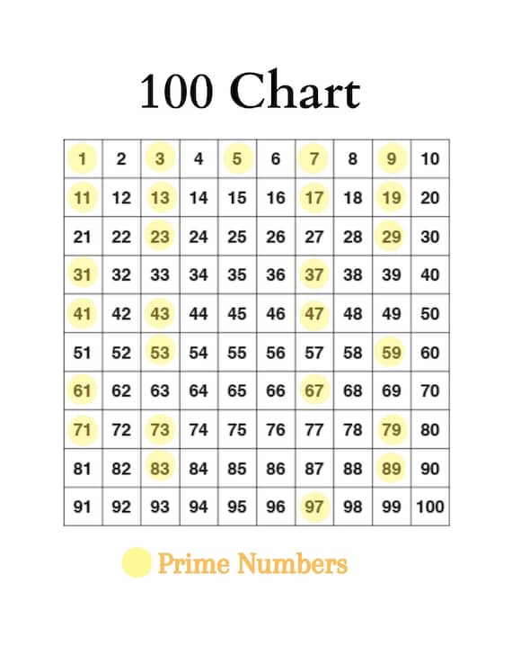 Grafico De Numeros Italianos 1 100 Italian Numbers Chart | Woodward