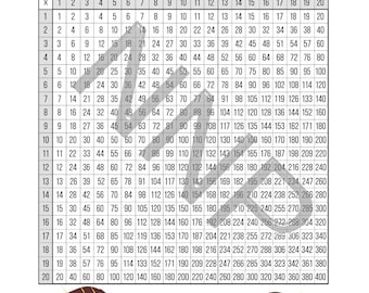 Sloth 20x20 Printable Multiplication Chart - Etsy