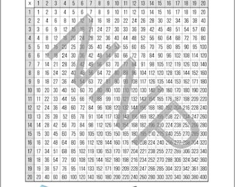Ocean Theme 20x20 Multiplication Chart Printable - Etsy