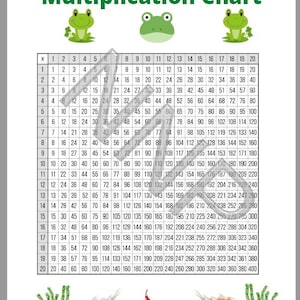 20x20 Multiplication Chart Printable Pack - Etsy