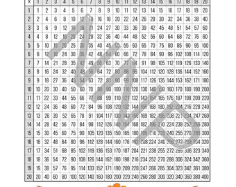 Rainbow 20x20 Multiplication Chart Printable Pack - Etsy