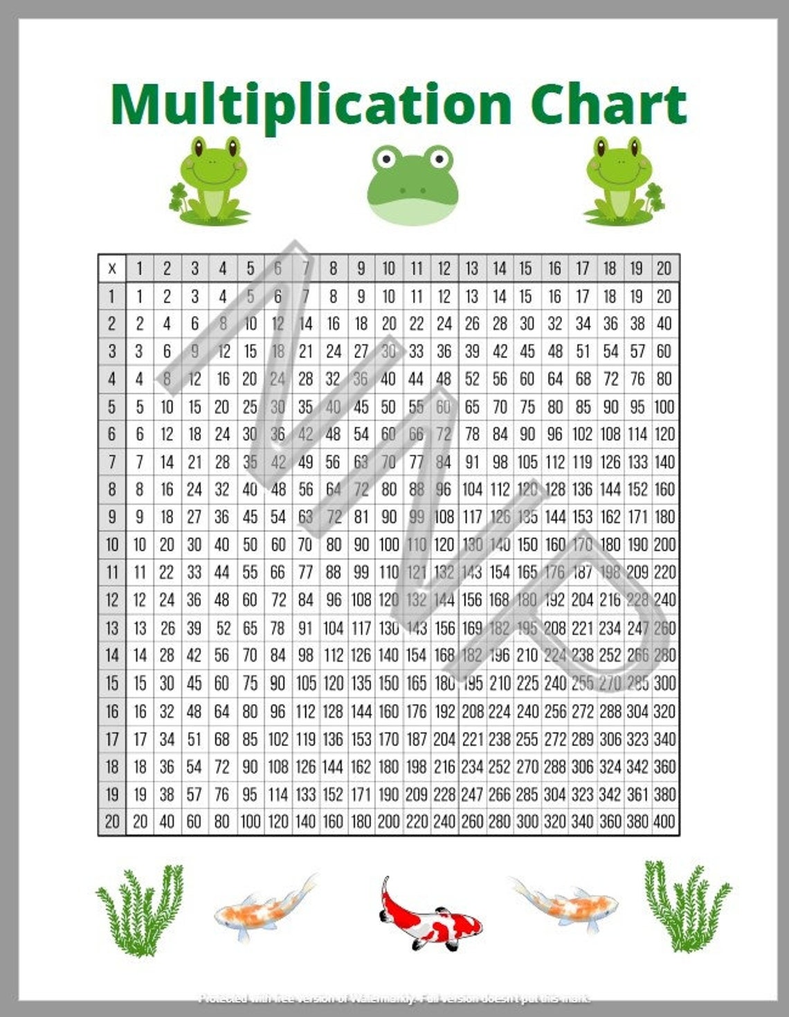 Pond Theme 20x20 Multiplication Chart Printable - Etsy