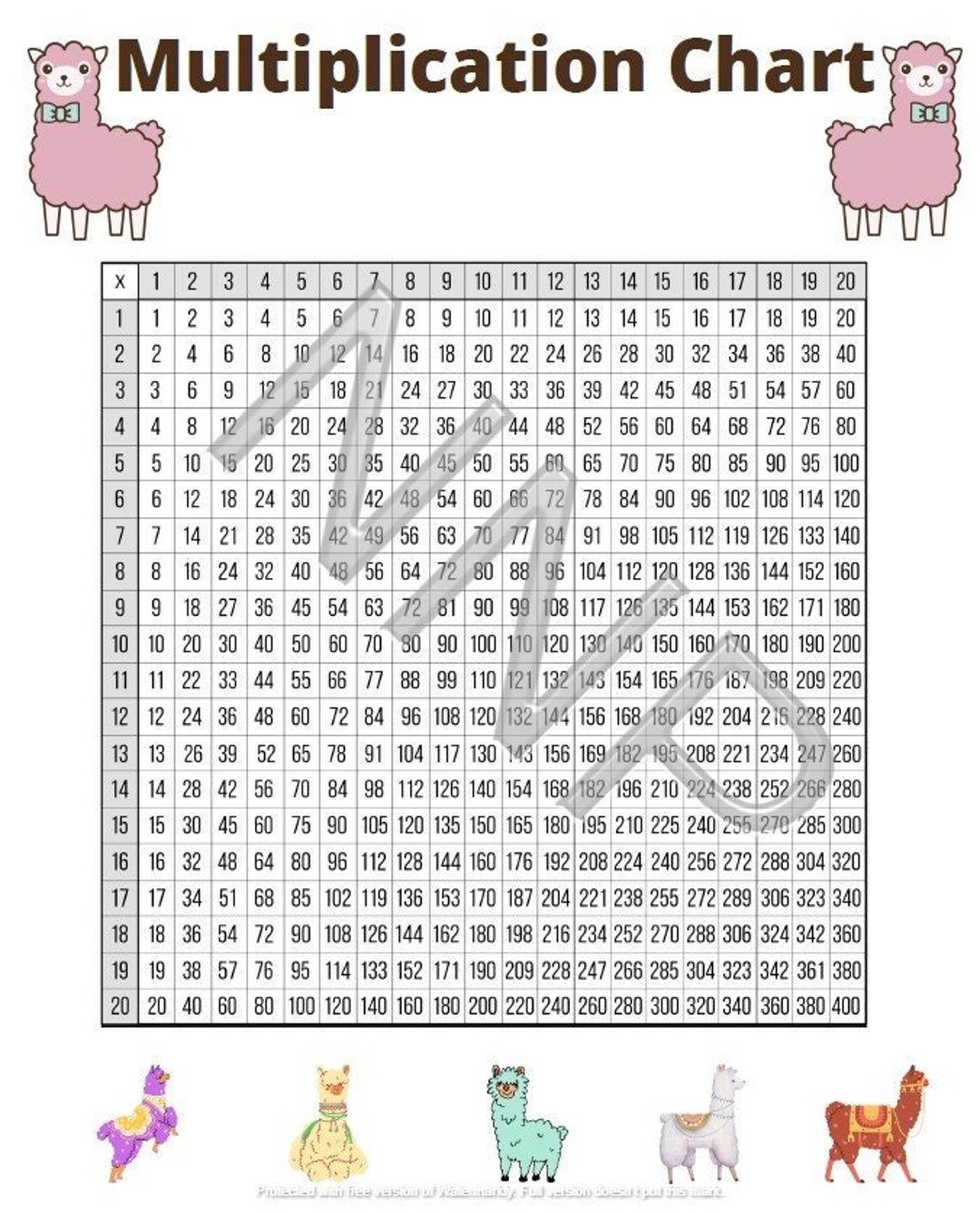 Llama Theme 20x20 Multiplication Chart Printable - Etsy