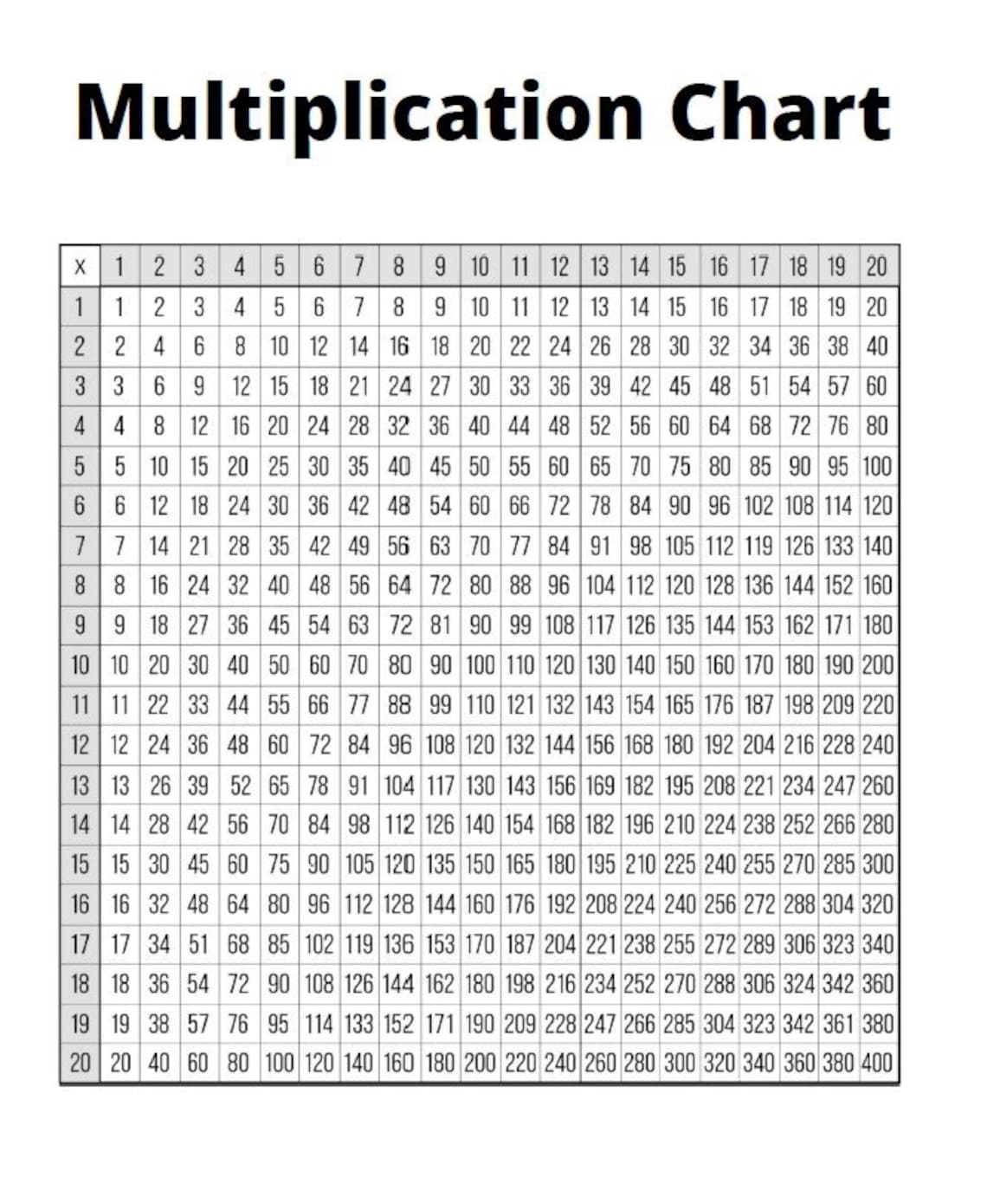 20x20 Multiplication Chart Printable Pack - Etsy