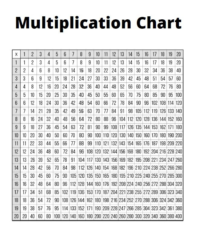 Multiplication Chart 20 X 20