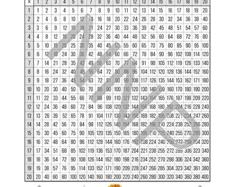 Ocean Theme 20x20 Multiplication Chart Printable - Etsy