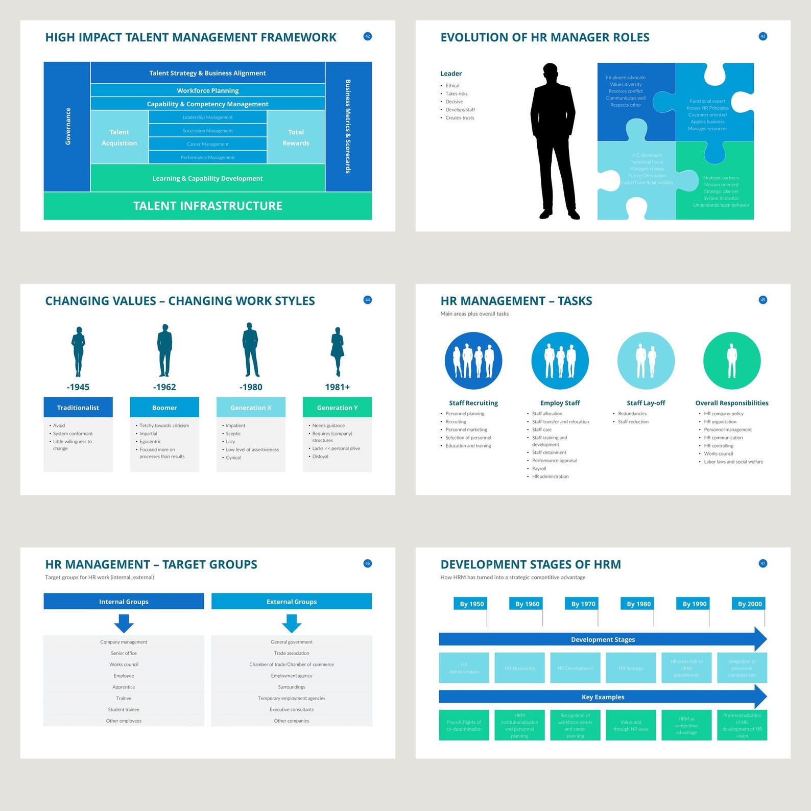 50-slide HR Infographics Presentation Template | Human Resources Data ...