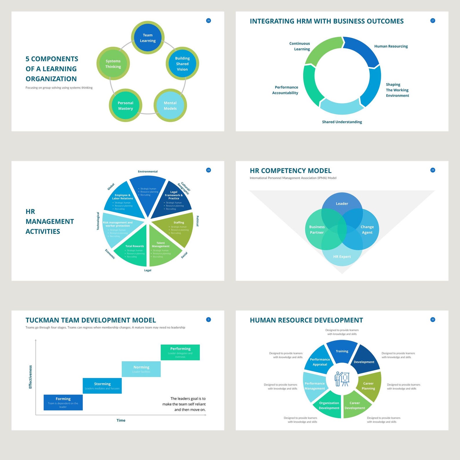 50-slide HR Infographics Presentation Template | Human Resources Data ...