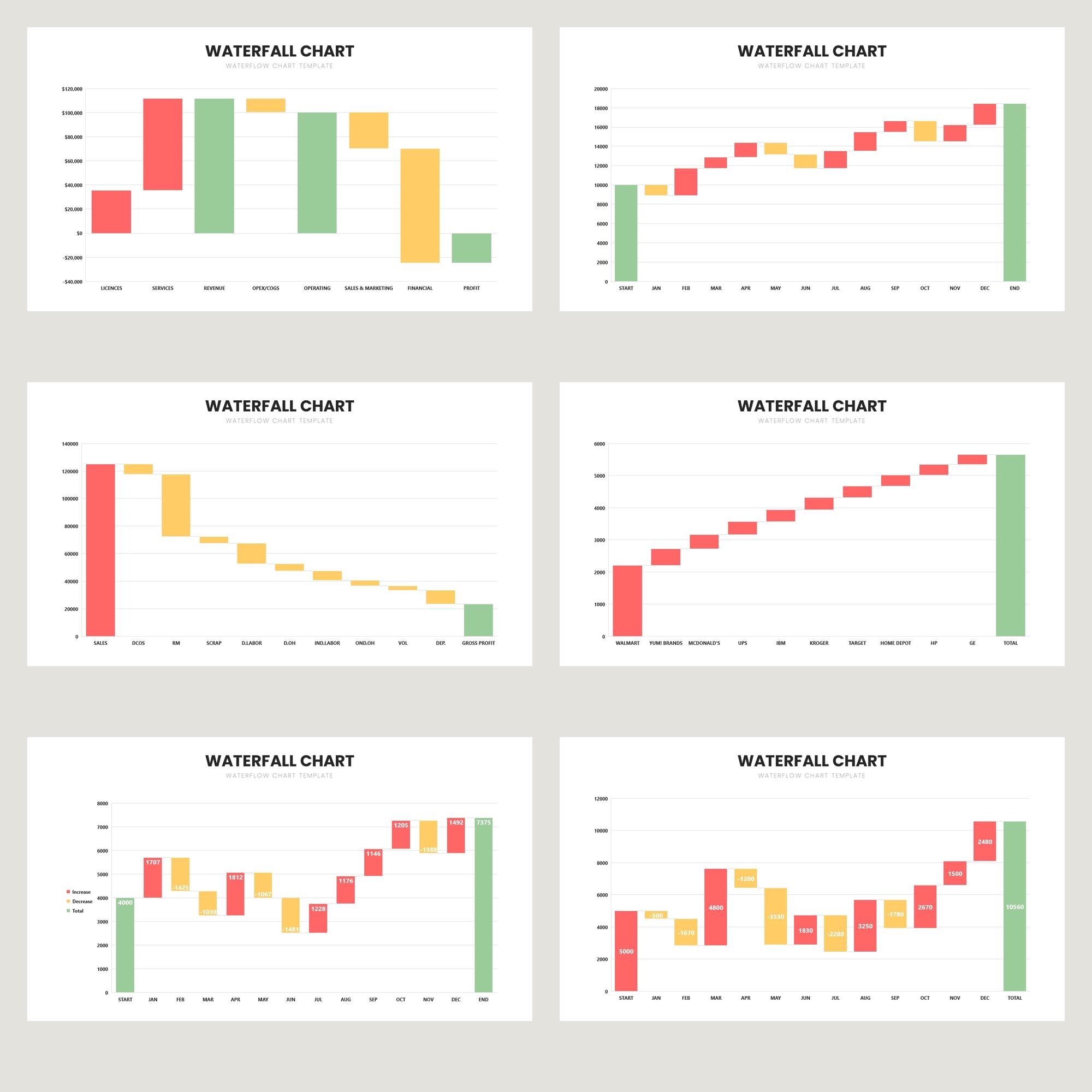 30-slide Waterfall Chart PPT Template | Data Analysis, Business ...