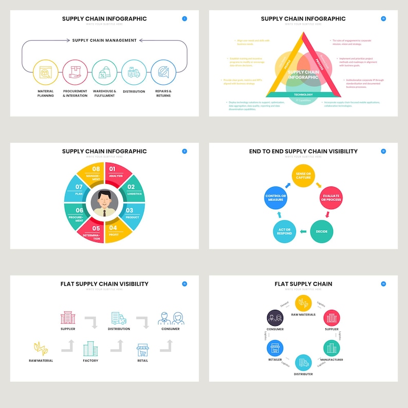 50-slide Supply Chain Infographics PPT Template | Business Operations ...