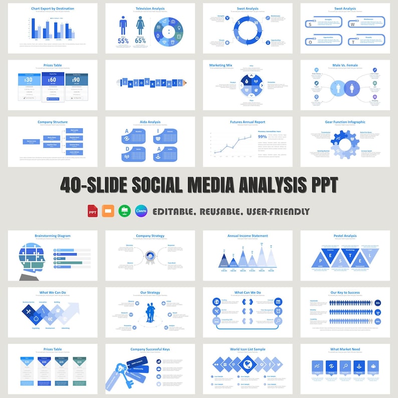 Social Media Analysis Presentation Template: 40 Slides (PPTX) - Etsy