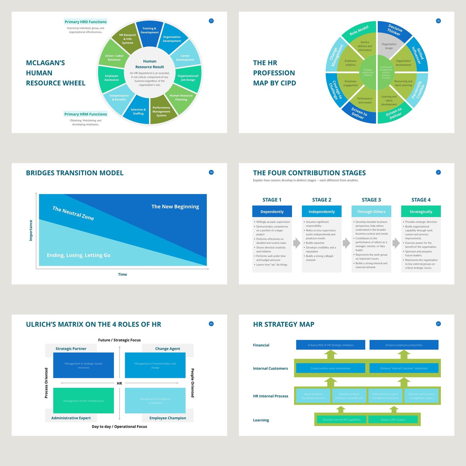 50-slide HR Infographics Presentation Template | Human Resources Data ...
