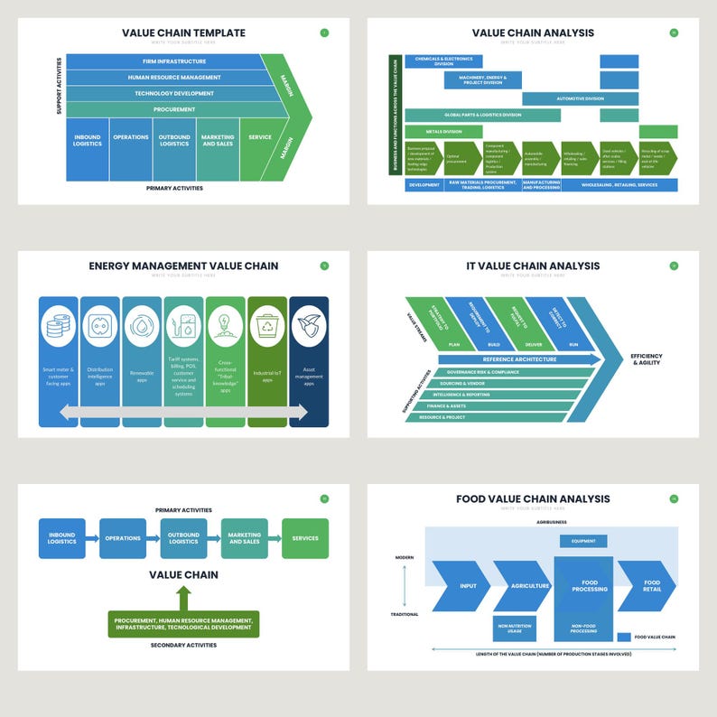Value Chain Analysis Powerpoint Template: Editable Business Insights ...