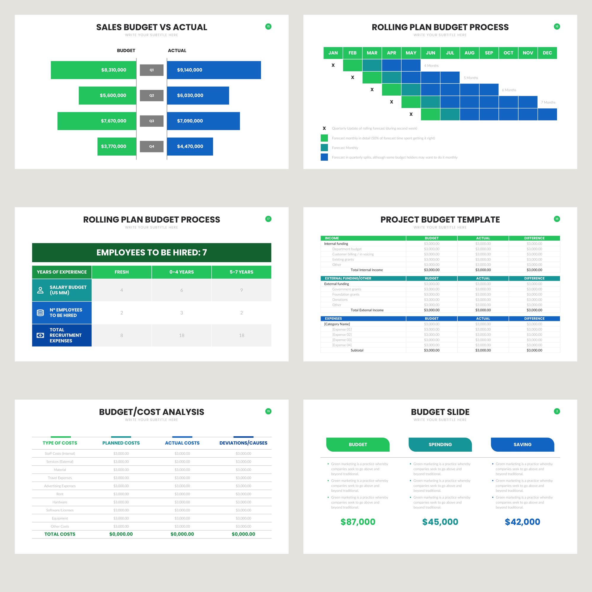 Budget Forecasting Powerpoint Template: Editable Financial Planning ...