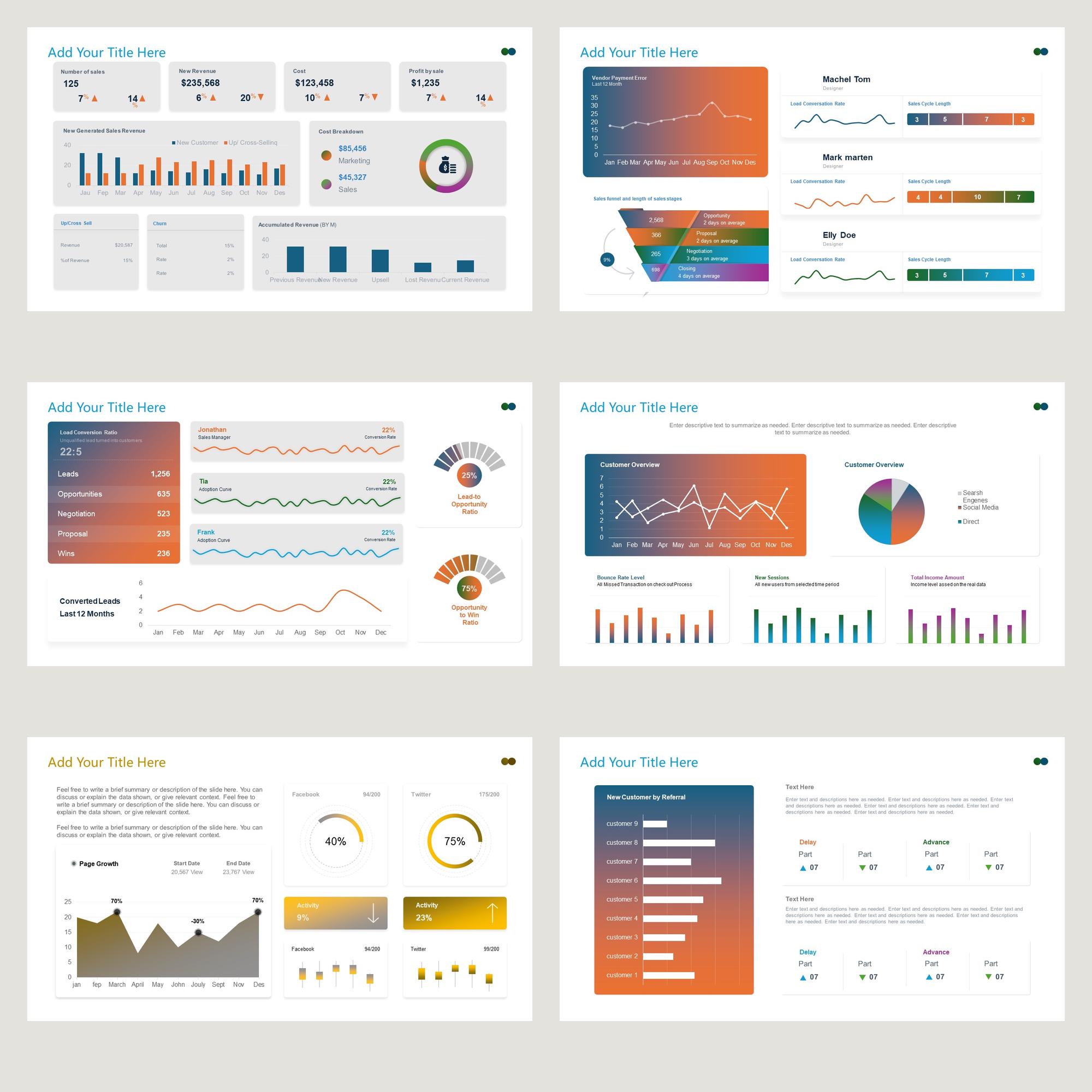 141-slide KPI Dashboard Report PPT Template | Digital Marketing, Social ...