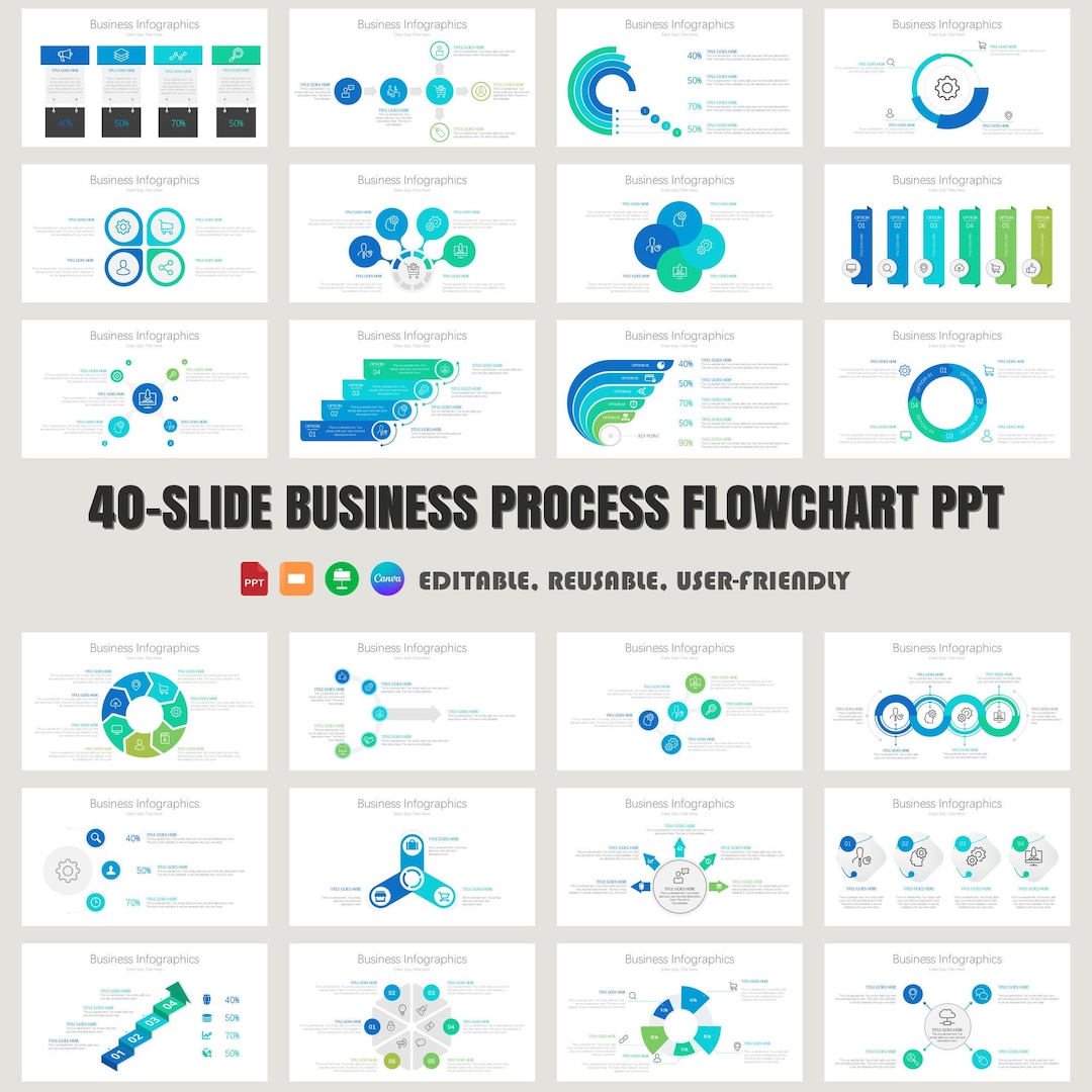 Business Infographics: 40-slide Process Flowchart Template (PPTX) - Etsy