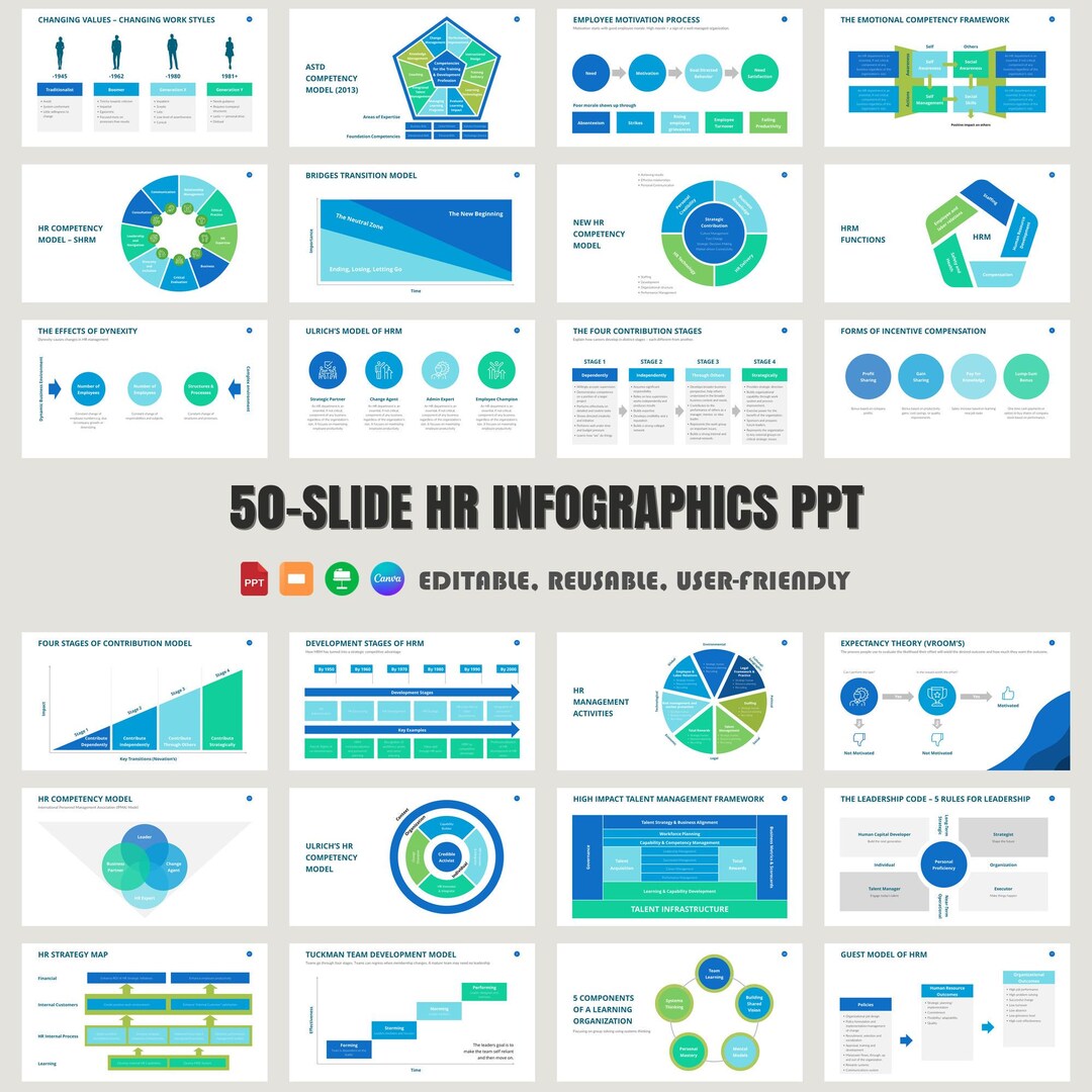 50-slide HR Infographics Presentation Template | Human Resources Data ...