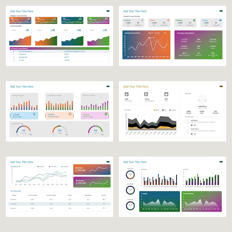 141-slide KPI Dashboard Report PPT Template | Digital Marketing, Social ...