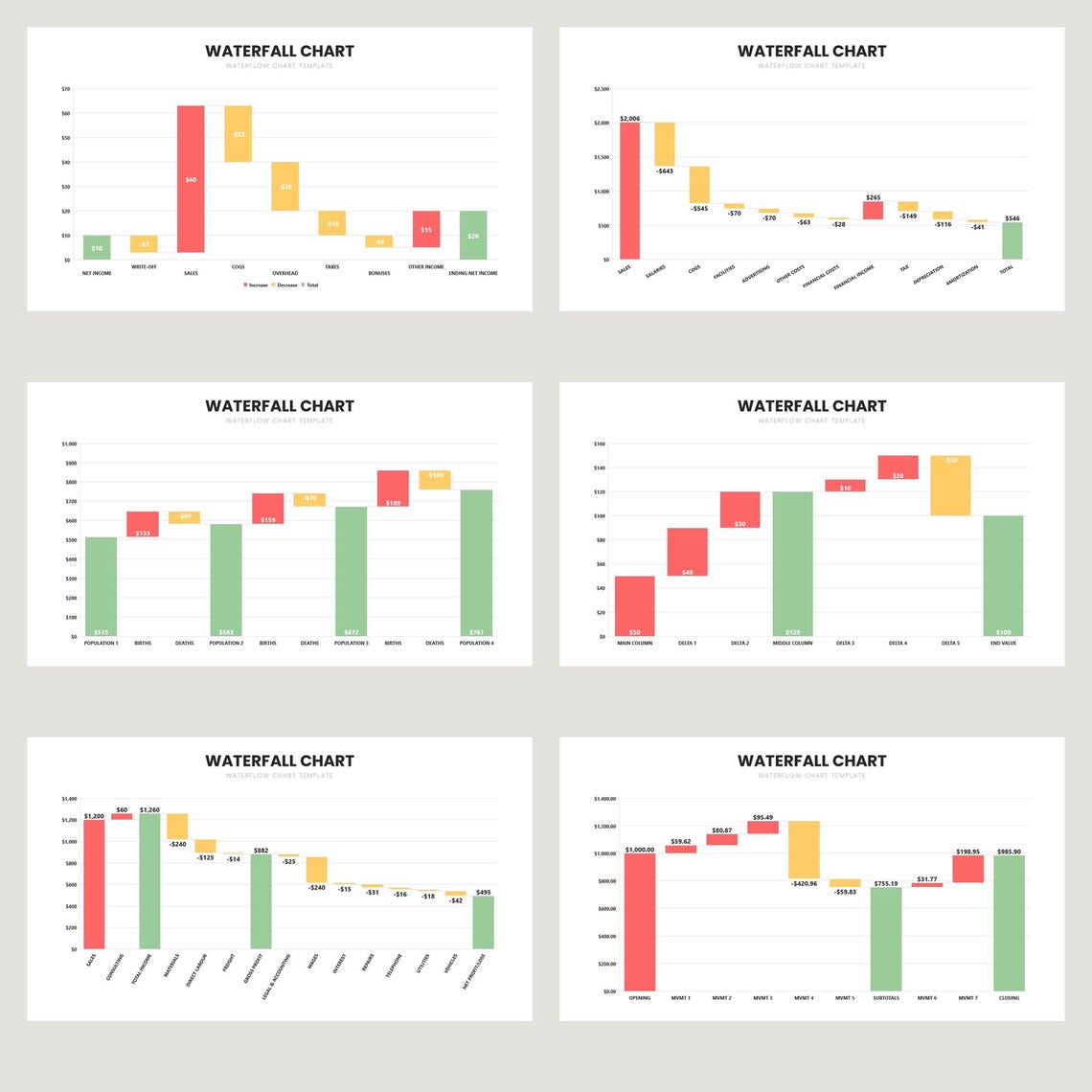 30-slide Waterfall Chart PPT Template | Data Analysis, Business ...