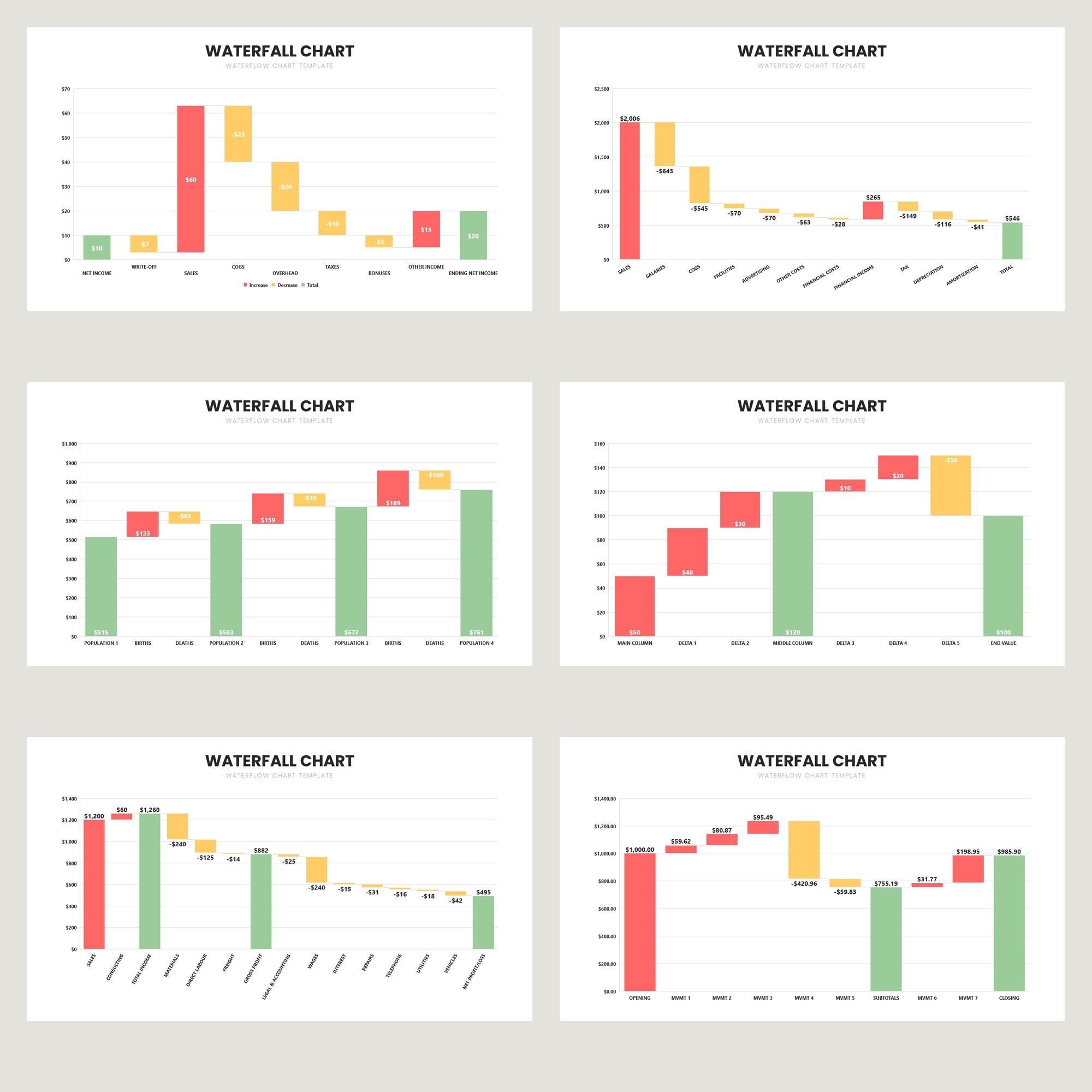 30-slide Waterfall Chart PPT Template | Data Analysis, Business ...