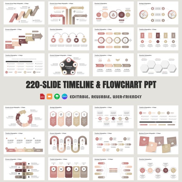 Wall Timelines - Etsy UK