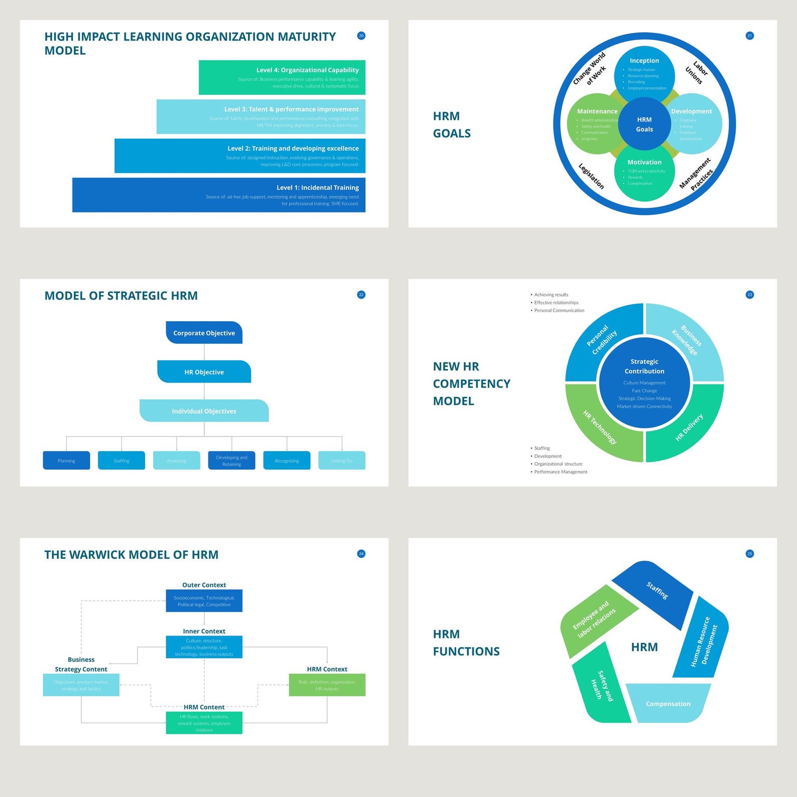 50-slide HR Infographics Presentation Template | Human Resources Data ...
