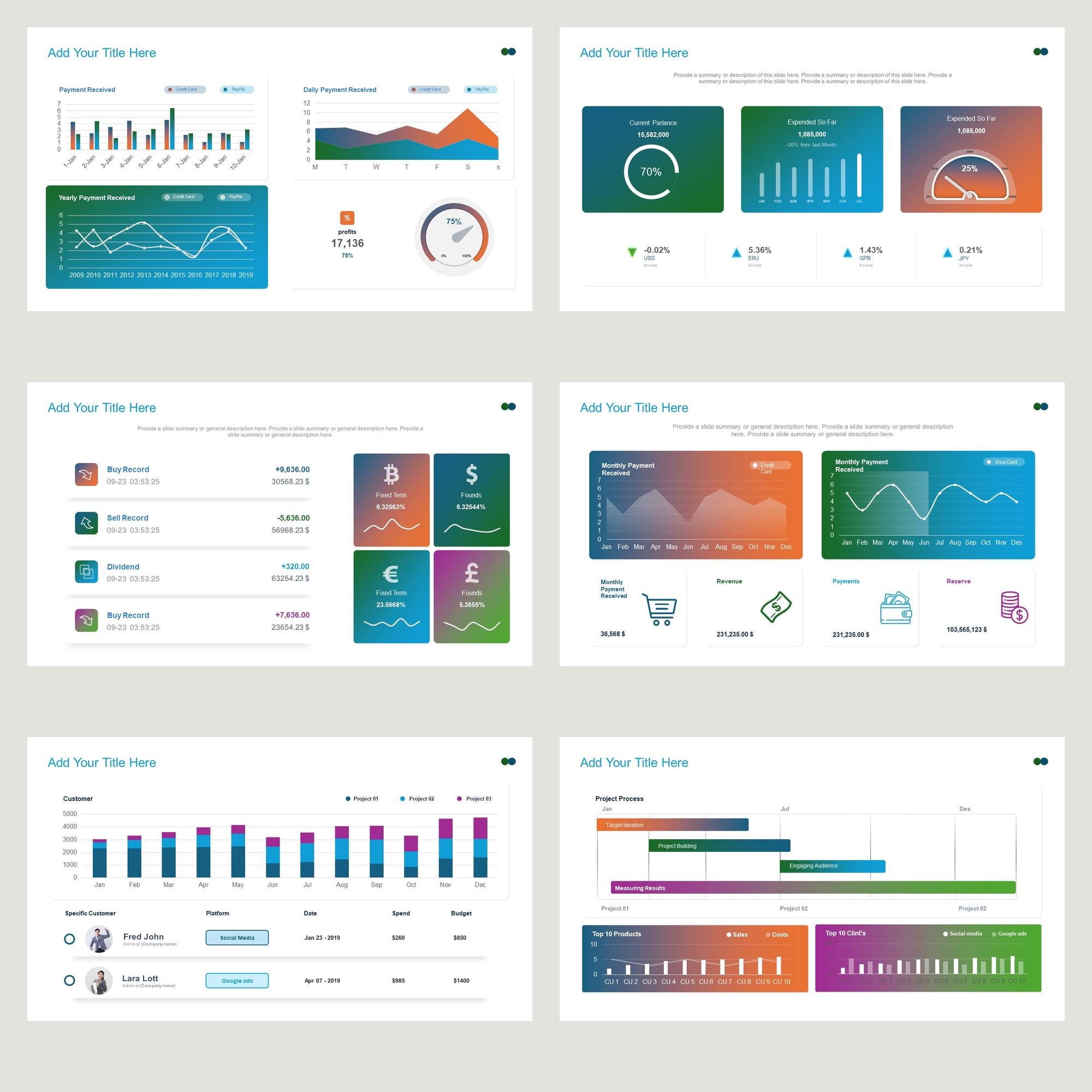 141-slide KPI Dashboard Report PPT Template | Digital Marketing, Social ...