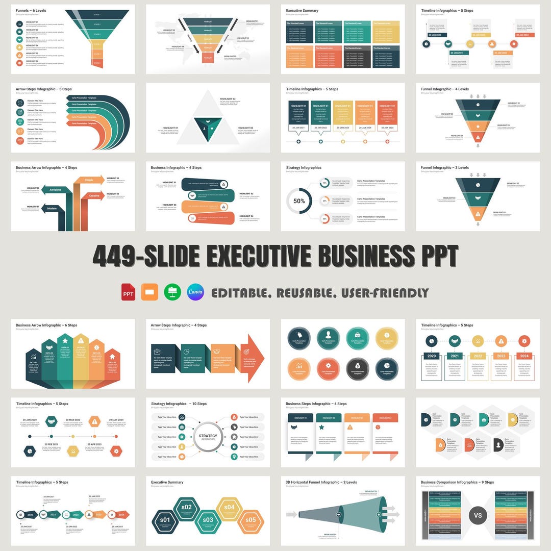 Executive Summary: 449 Business Infographics (PPTX) - Etsy