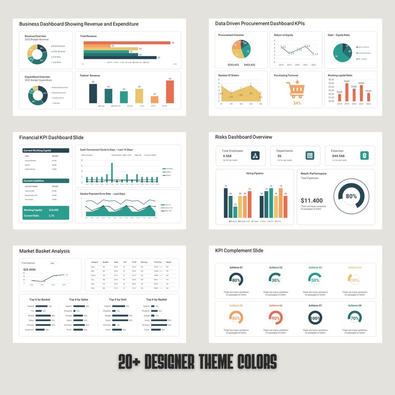 40-slide Editable KPI Social Marketing Dashboard Template Business ...