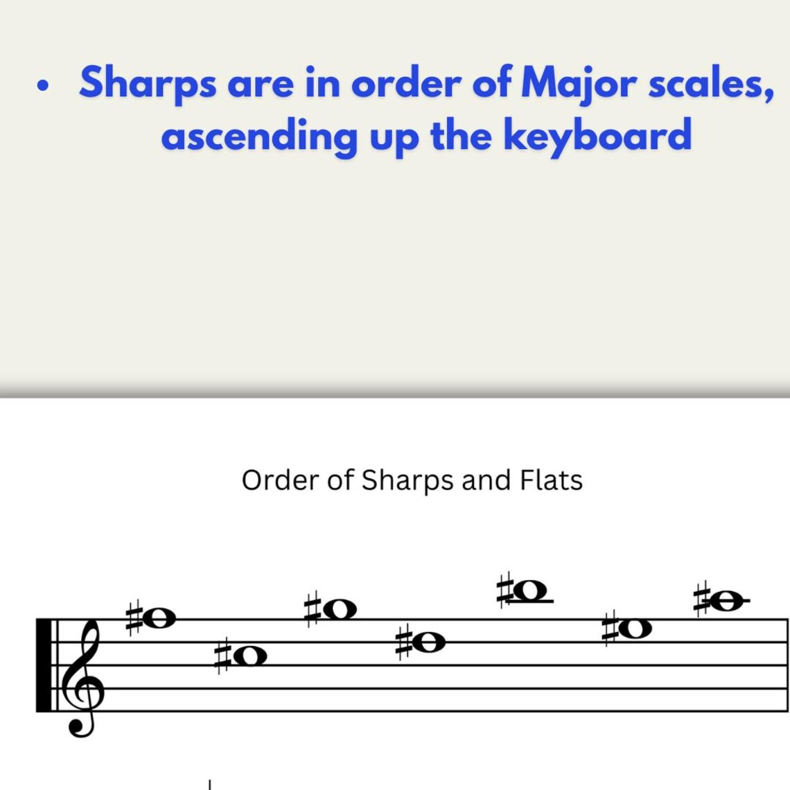 Sharps and Flats Learning Resource for Piano Students - Etsy