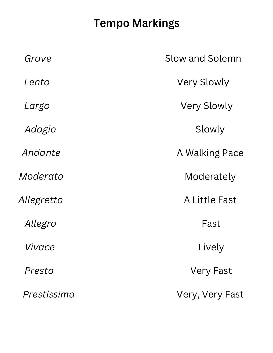 Music Tempo Markings List - Etsy
