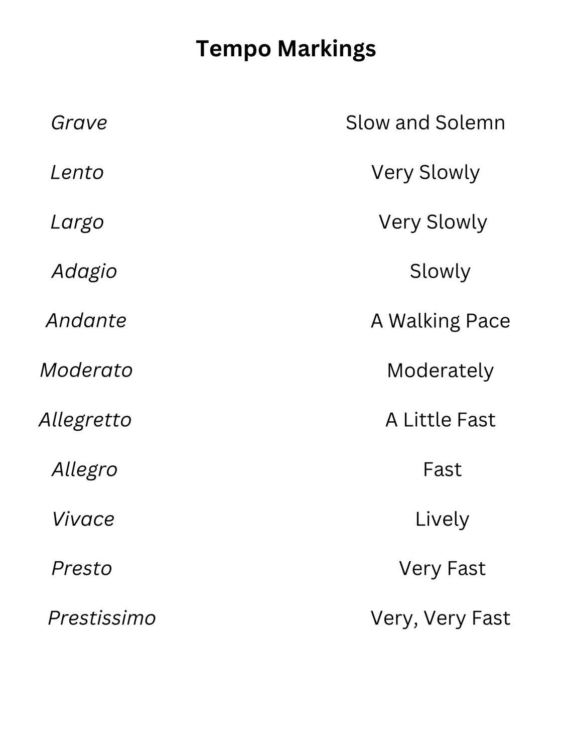 Music Tempo Markings List - Etsy