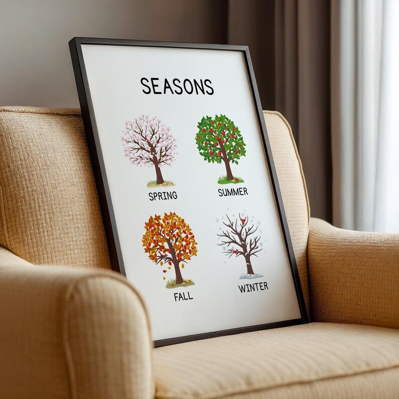 Seasons Poster for Kids, Four Seasons Wall Art, Montessori Classroom ...