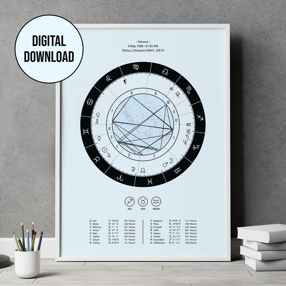 Personalized Birth Chart, Astrology Chart Print, Birth Chart Poster ...