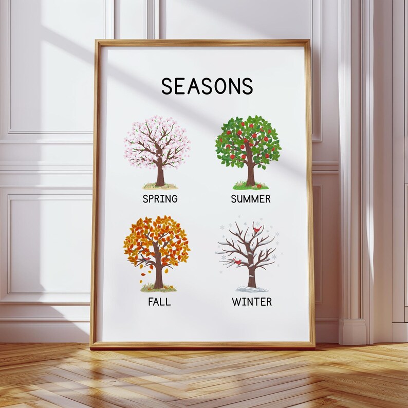 Seasons Poster for Kids, Four Seasons Wall Art, Montessori Classroom ...