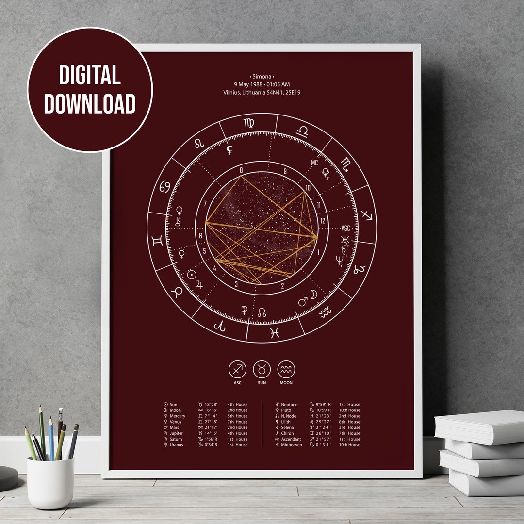 Custom Birth Chart Print PDF Birth Chart Report, Birth Chart Poster ...