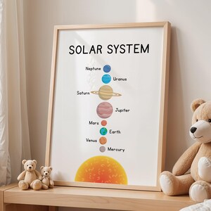 Solar System Poster for Kids, Planets Wall Art, Montessori Classroom ...