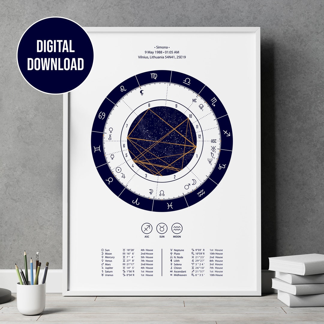 Personalized Zodiac Art, Birth Chart Poster, Natal Chart Print ...
