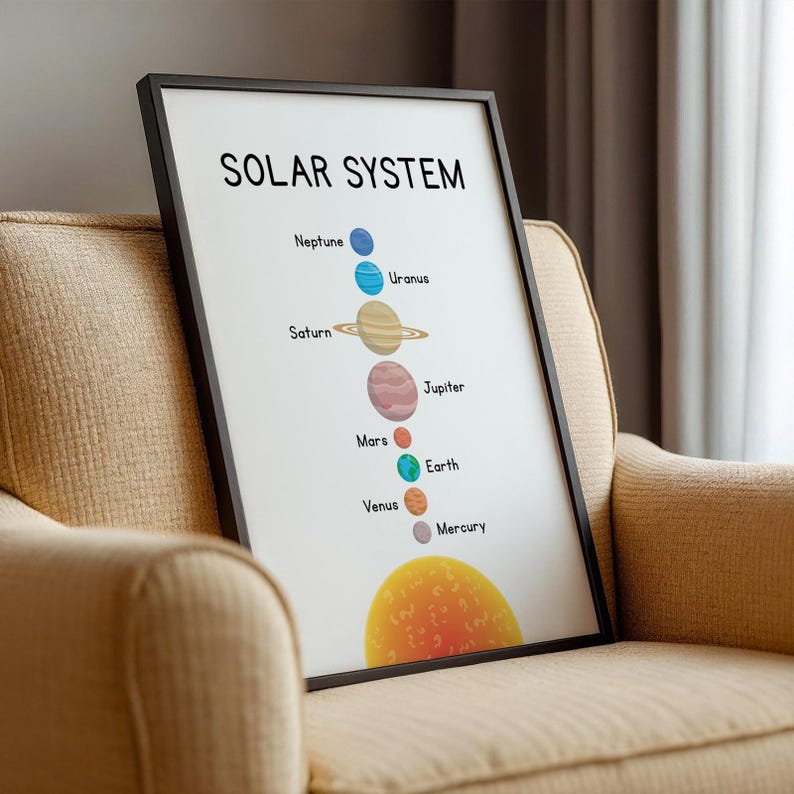 Solar System Poster for Kids, Planets Wall Art, Montessori Classroom ...
