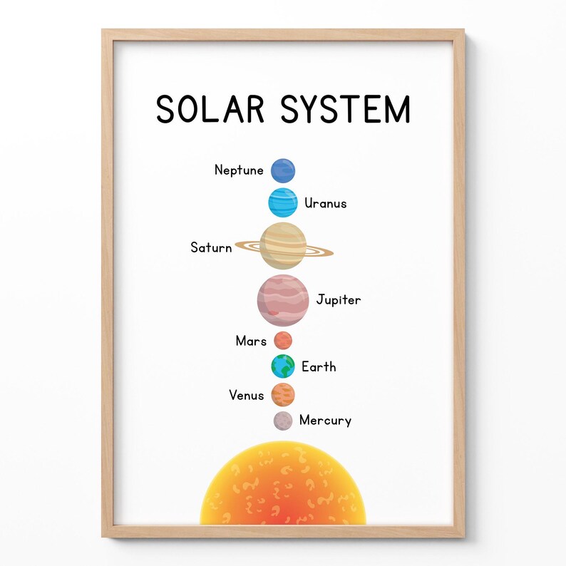 Solar System Poster for Kids, Planets Wall Art, Montessori Classroom ...