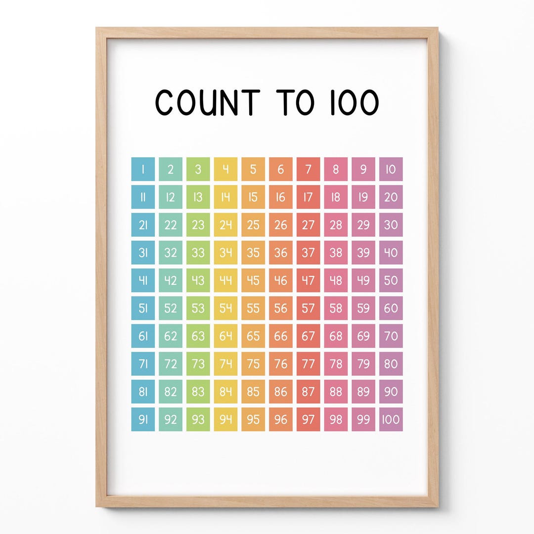 Hundred Chart Poster, Count to 100 Wall Art, Numbers Chart for Kids ...