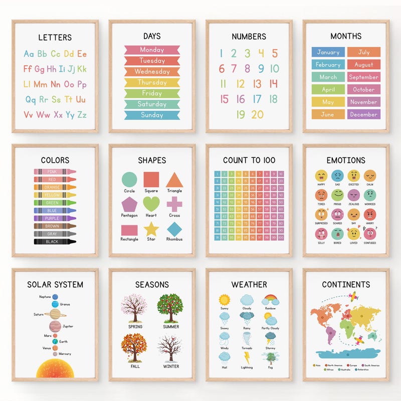 Educational Poster - Etsy