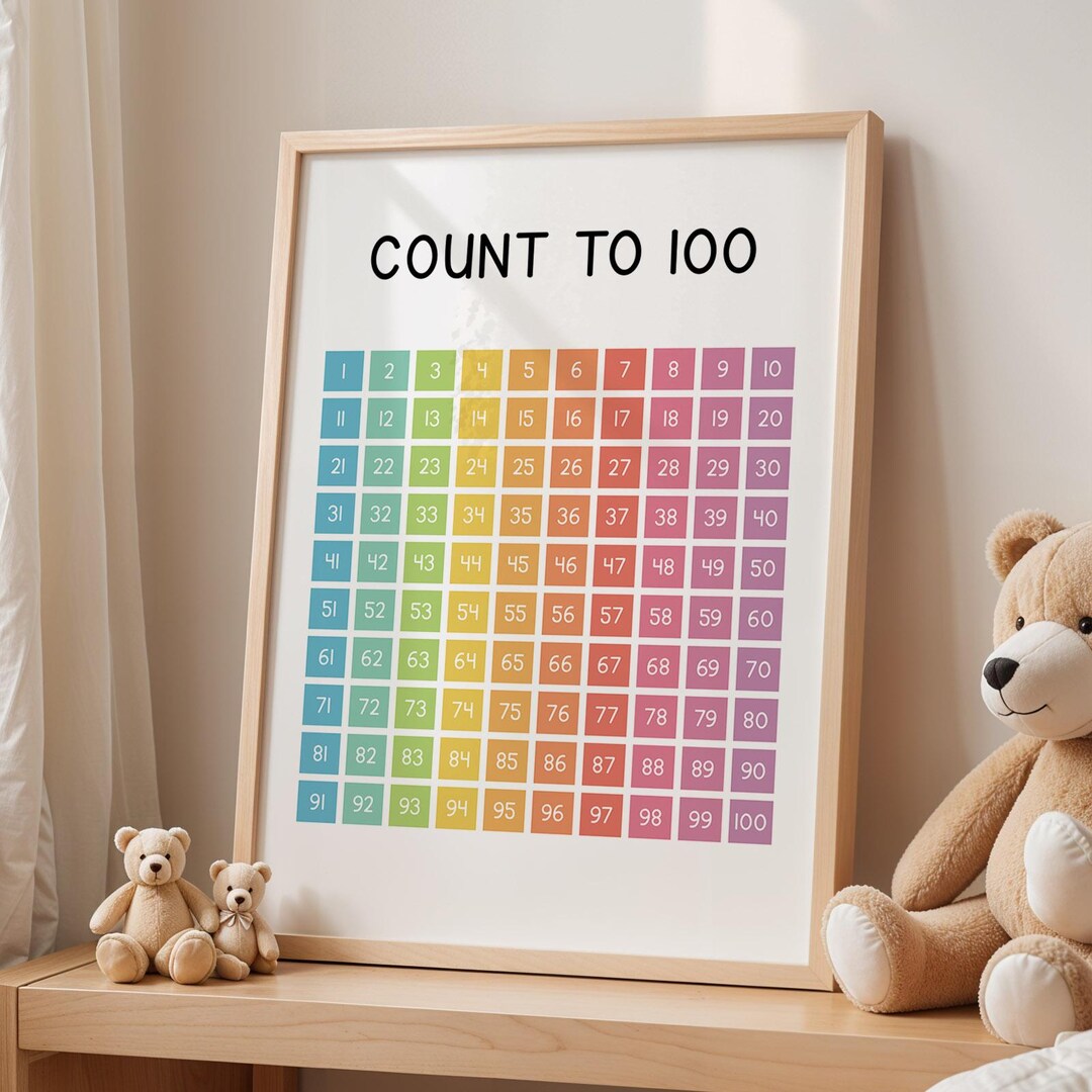 Hundred Chart Poster, Count to 100 Wall Art, Numbers Chart for Kids ...