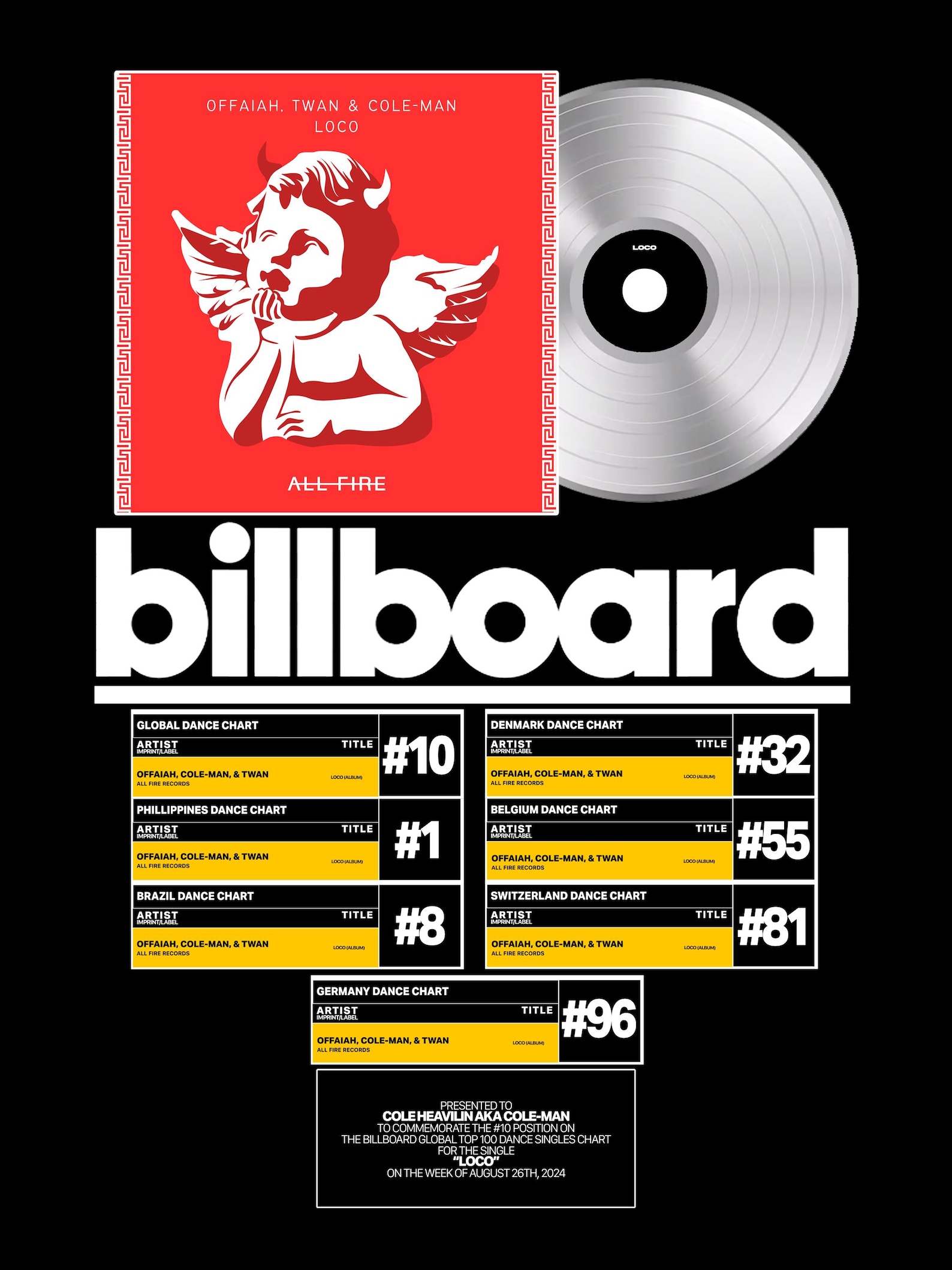 Personalized Oak Billboard Chart Plaque, Custom Song Award, Music Gift ...