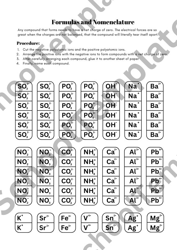 Grafico De Ions Poliatomicos Ión Poliatómico | La Guía De Química