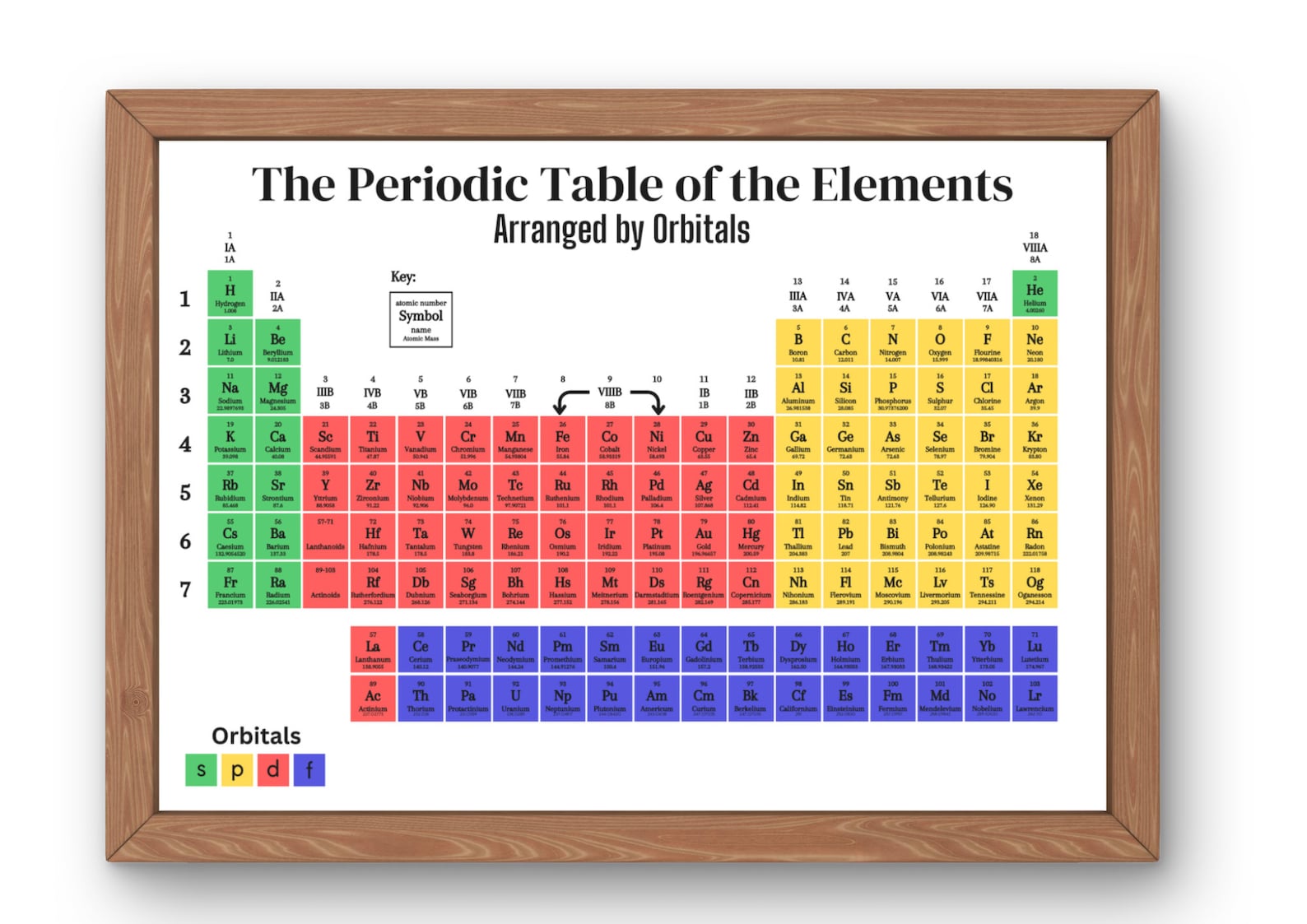 Digital Educational Periodic Table Printable Helpful Chemistry Chart A4 ...