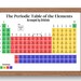 Digital Educational Periodic Table Printable Helpful Chemistry Chart A4 ...